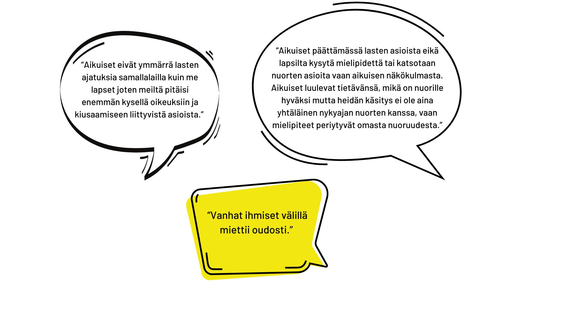 Lapsen oikeudet lasten silmin 2024 | Lastensuojelun Keskusliitto